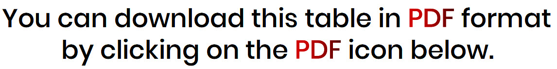 See someone do or doing something